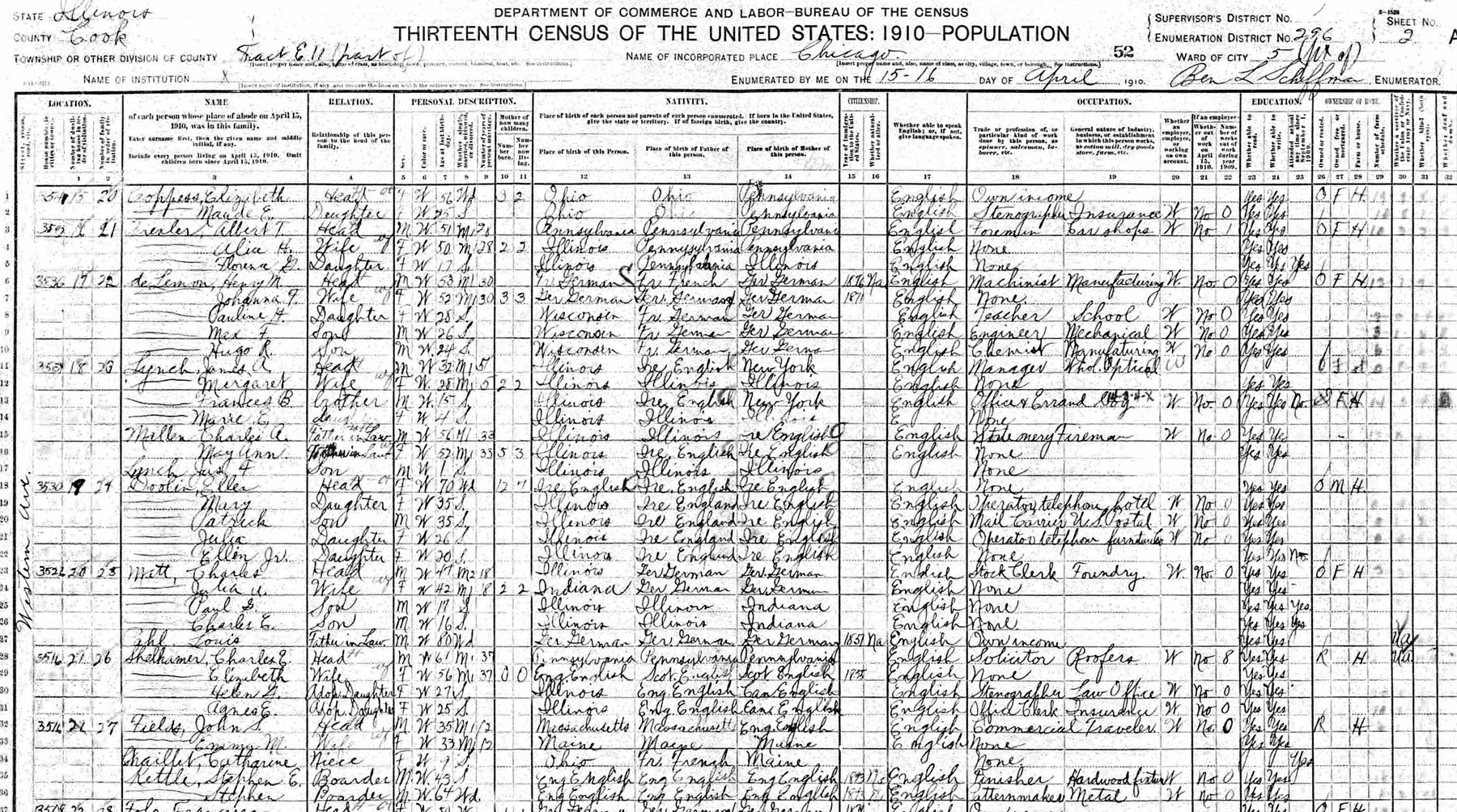 1910 Census - Chicago, Illinois